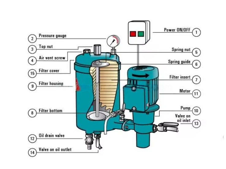 中国制造商 PA5601325 3 微米 CJC 空气净化用油净化器滤芯替代品 - 新乡市万和过滤技术股份公司